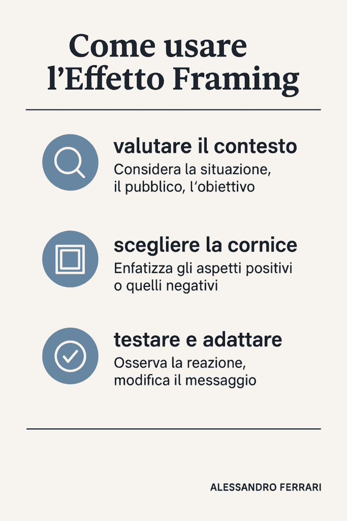 Effetto Framing: come usarlo per influenzare le decisioni