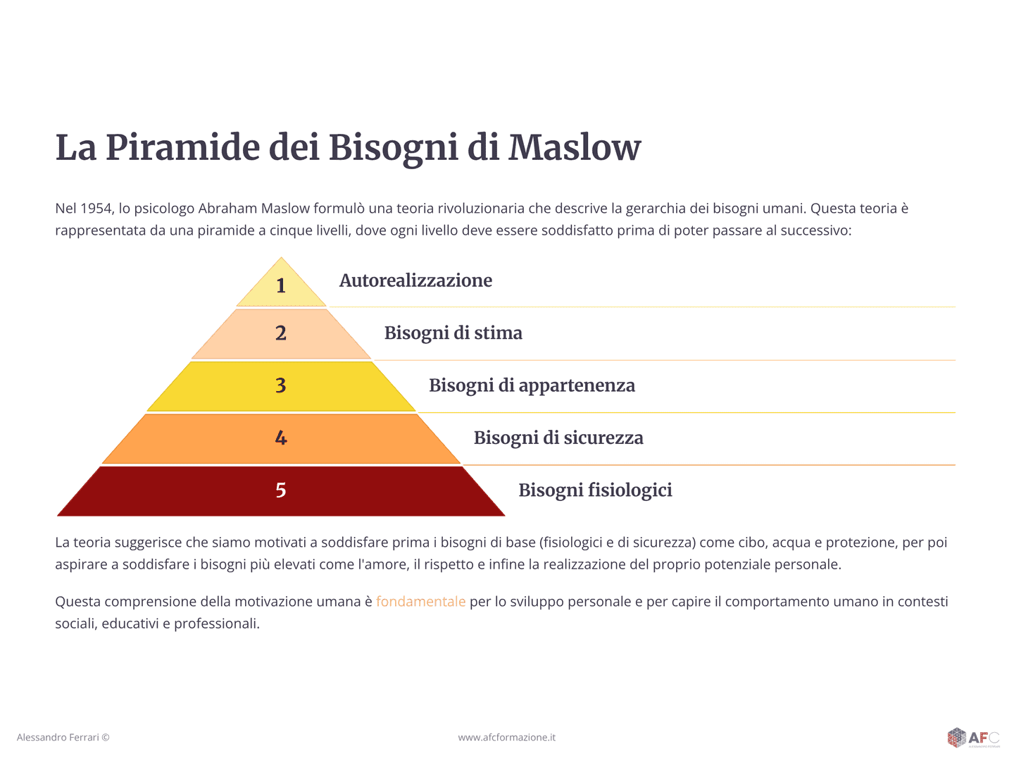 Piramide di Maslow: guida crescita personale e professionale