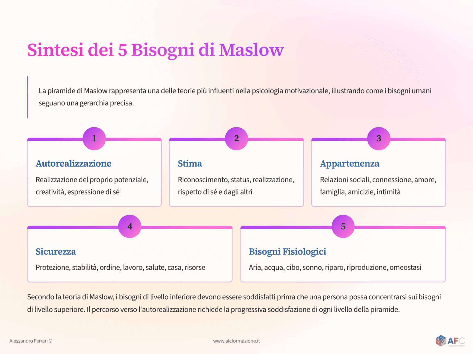 Piramide di Maslow: guida crescita personale e professionale