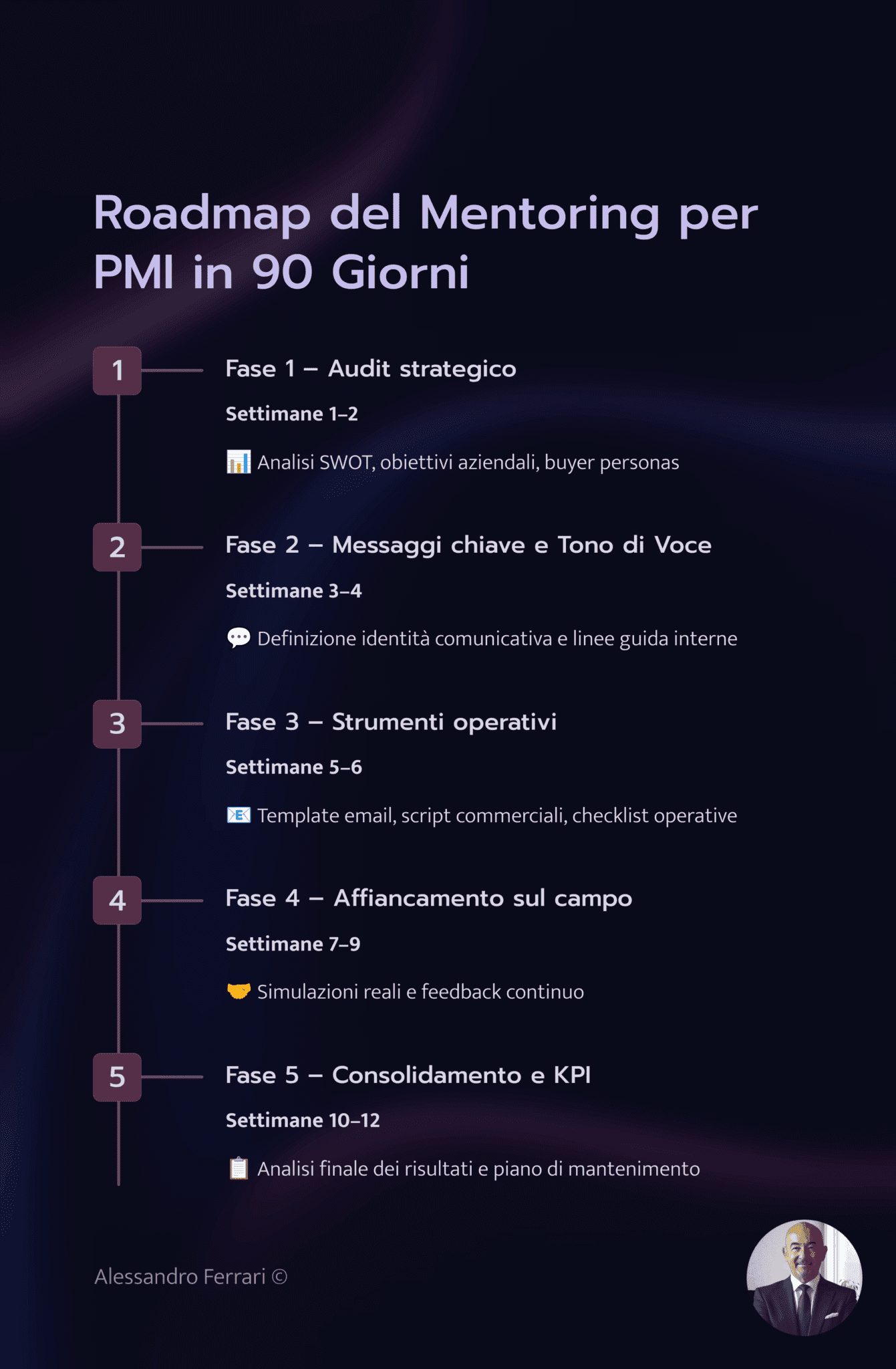 Mentoring Mentorship per PMI: la guida completa del 2025