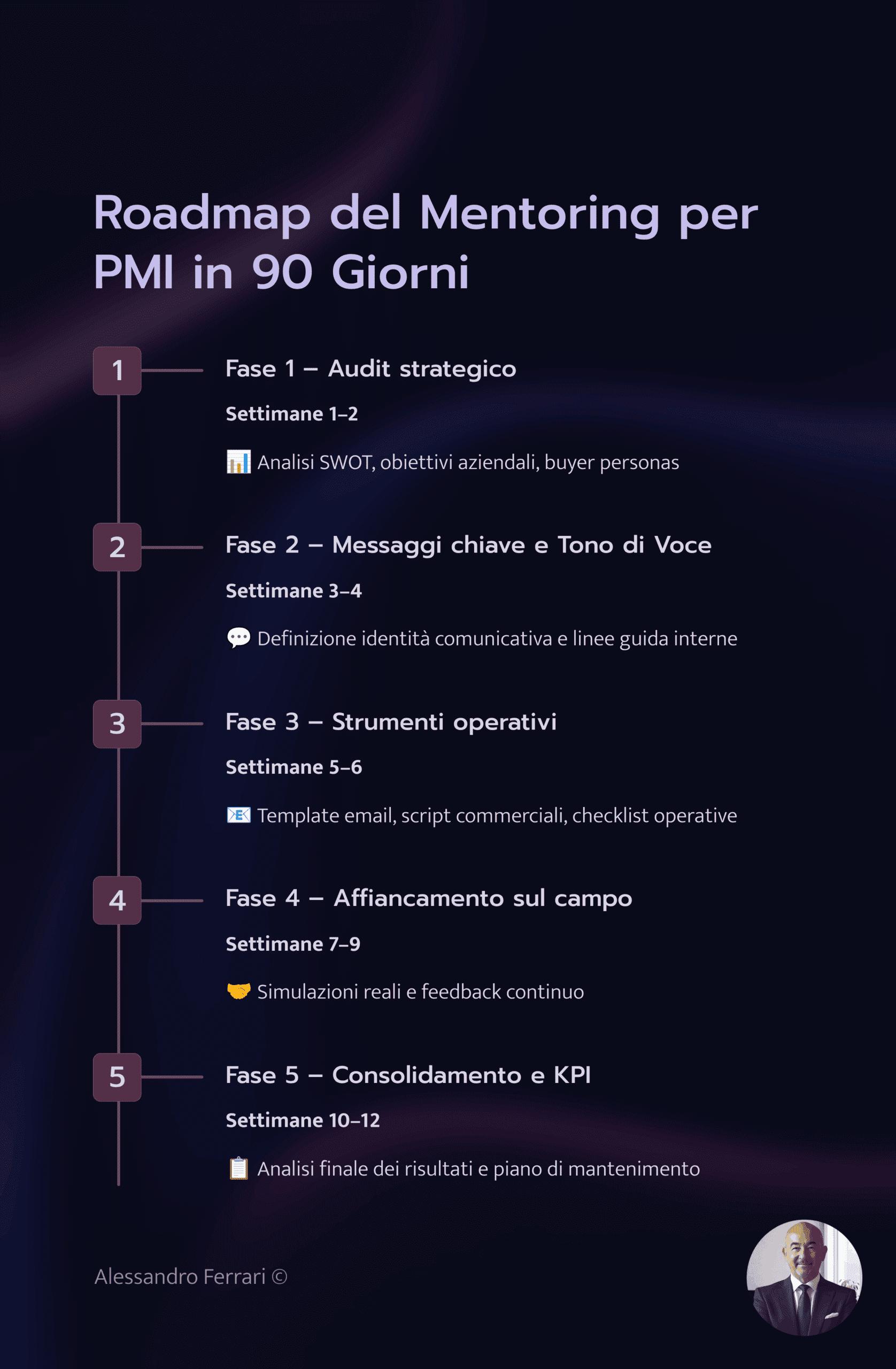 Mentoring Mentorship per PMI: la guida completa del 2025